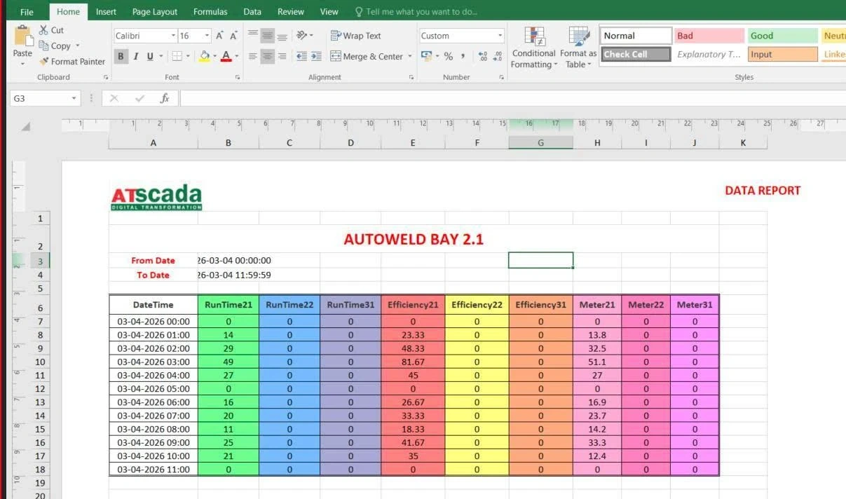 ATSCADA cung cấp SCADA Software cho nhà máy giúp kiểm soát dữ liệu sản ...